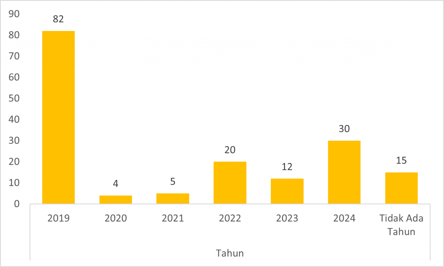 Buku Ber-ISBN – DPIS UI