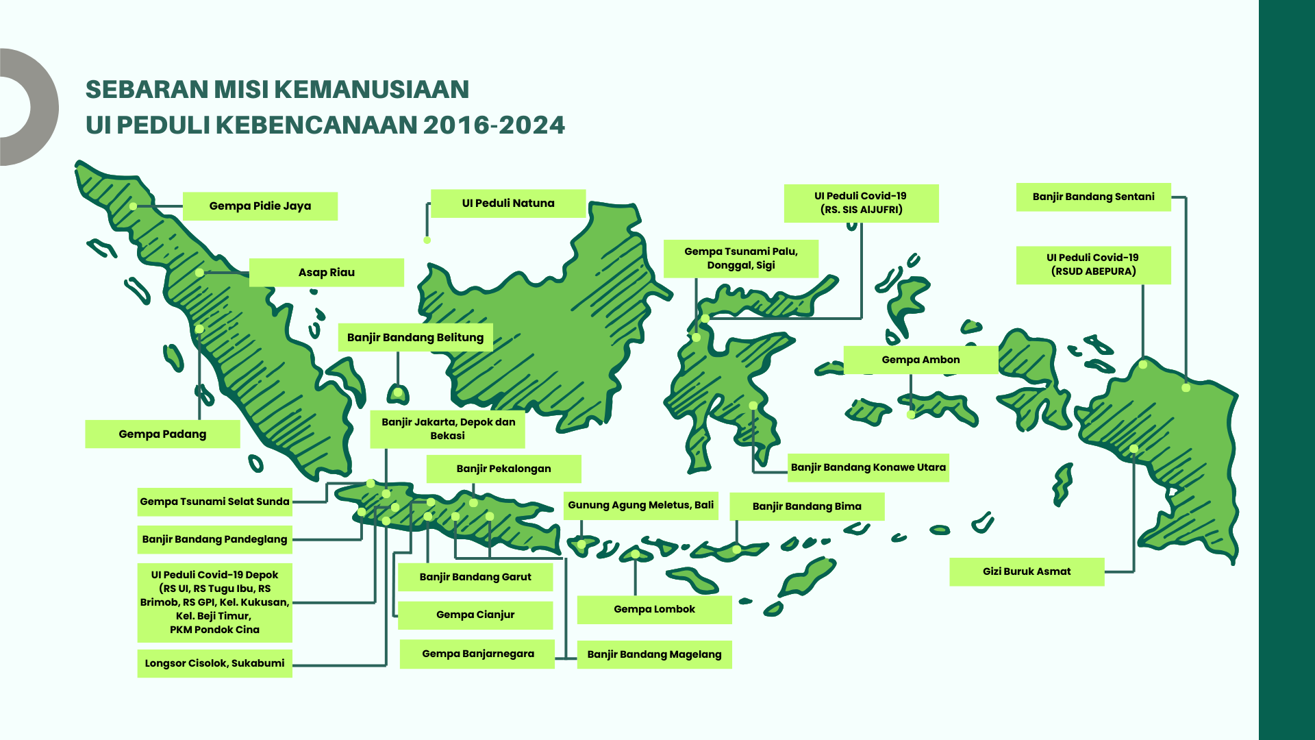 Universitas Indonesia Peduli Kebencanaan – DPIS UI